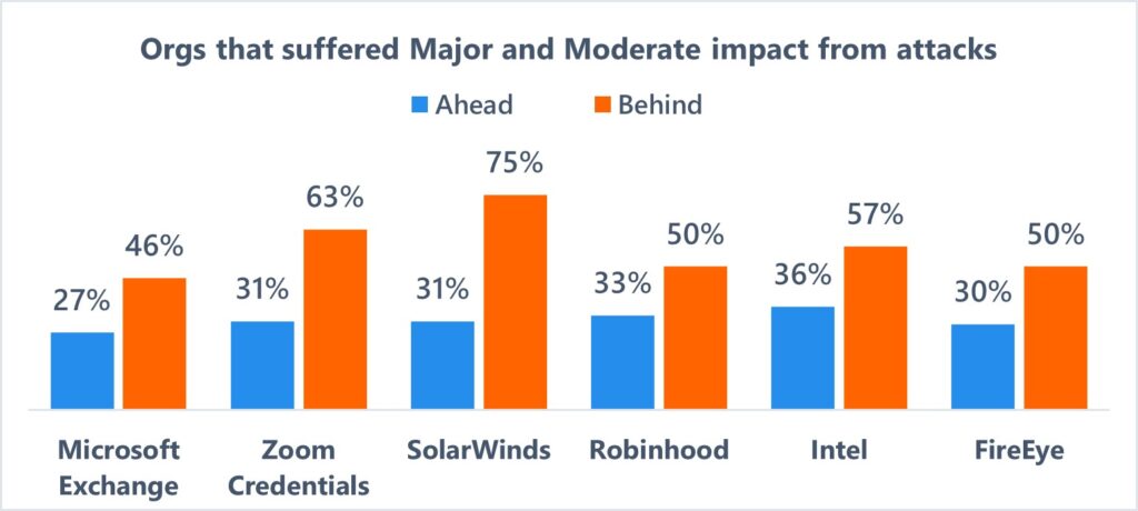 Learn about 4 approaches to comprehensive security that help leaders be ...