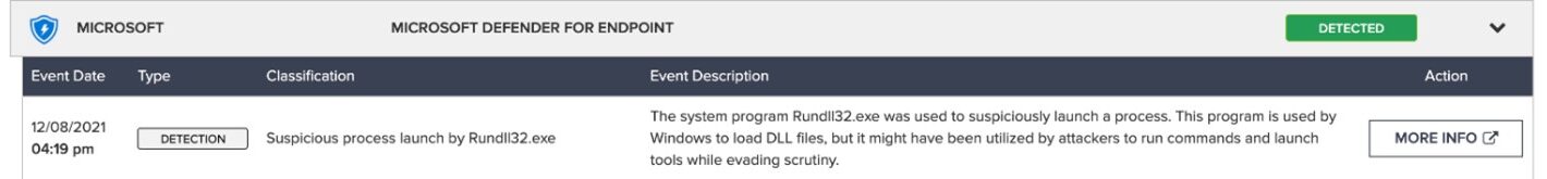 Measure the effectiveness of your Microsoft security with AttackIQ | Microsoft Security Blog