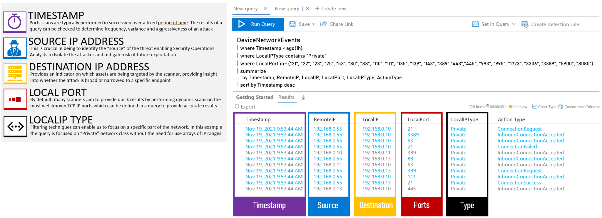 Detect active network reconnaissance with Microsoft Defender for ...