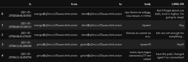Using Python to unearth a goldmine of threat intelligence from leaked ...
