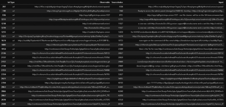 Using Python to unearth a goldmine of threat intelligence from leaked ...