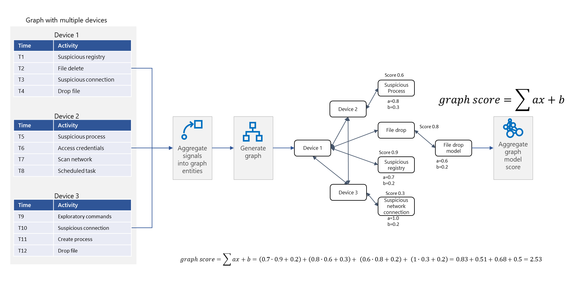 Improving AI-based defenses to disrupt human-operated ransomware ...