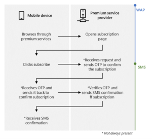 Toll fraud malware: How an Android application can drain your wallet ...