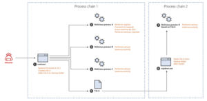 Improving AI-based defenses to disrupt human-operated ransomware ...