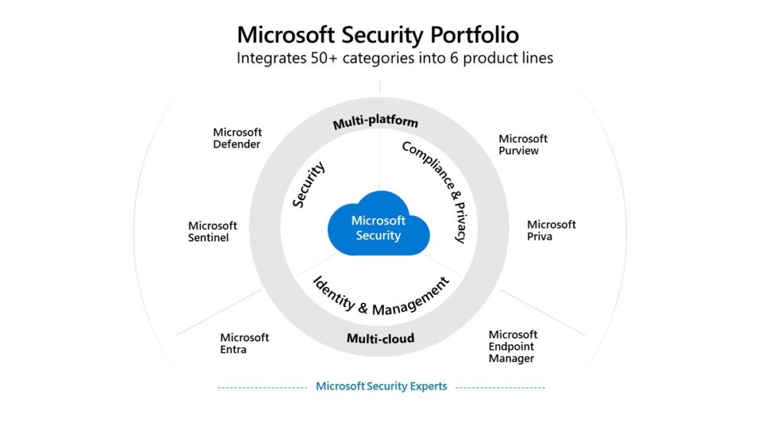 How Microsoft Security partners are helping customers do more with less ...