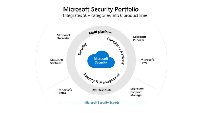 How Microsoft Security partners are helping customers do more with less ...