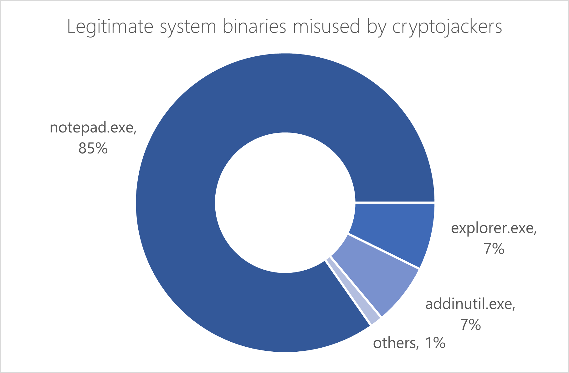 Hardware-based threat defense against increasingly complex ...