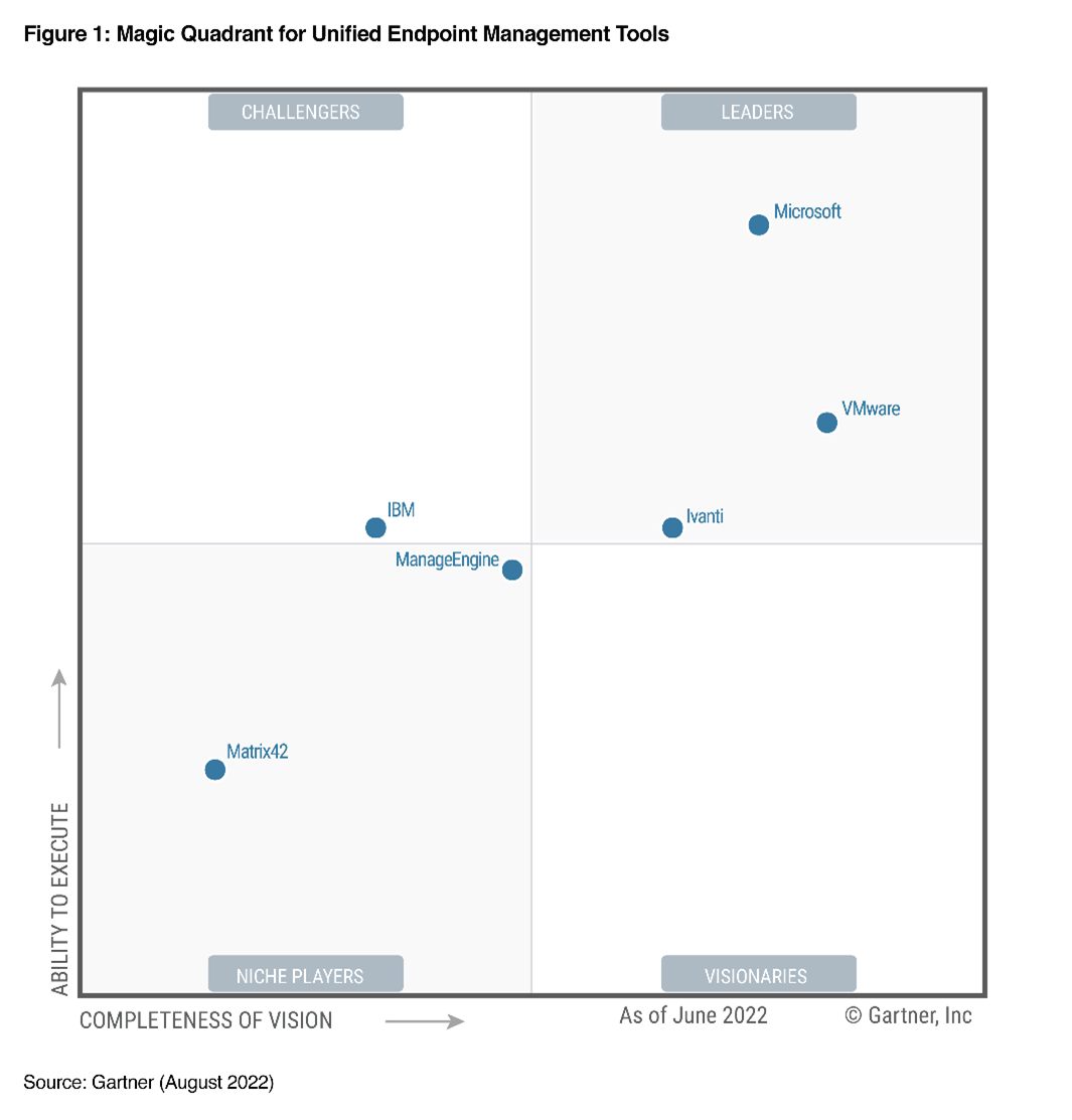 Microsoft is a Leader in 2022 Gartner Magic Quadrant for UEM ...