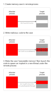 Looking for the ‘Sliver’ lining: Hunting for emerging command-and ...