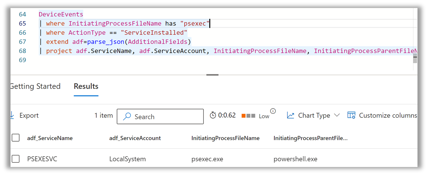 Defenders beware: A case for post-ransomware investigations | Microsoft ...
