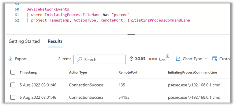 Defenders beware: A case for post-ransomware investigations | Microsoft ...