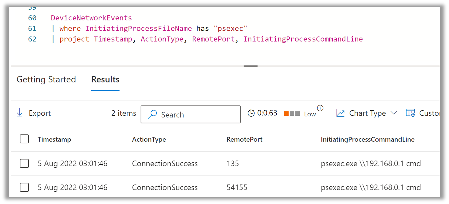 Defenders beware: A case for post-ransomware investigations | Microsoft ...