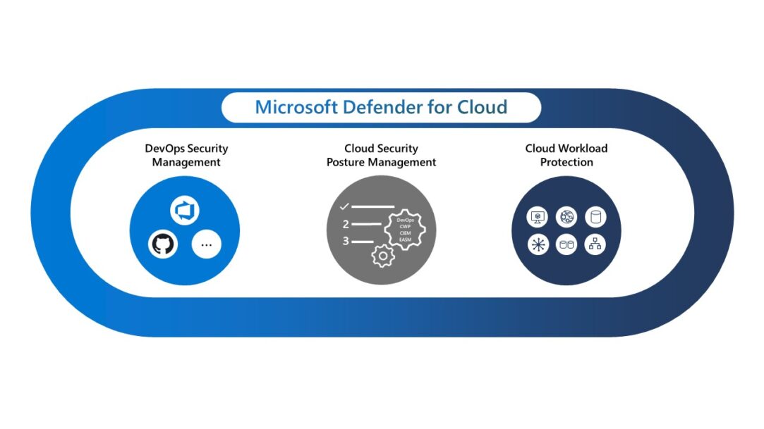 Enhance your cloud security with new Microsoft Defender for Cloud ...