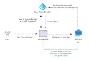 Token tactics: How to prevent, detect, and respond to cloud token theft ...