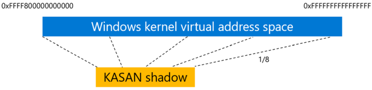 Introducing kernel sanitizers on Microsoft platforms | Microsoft Security Blog