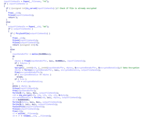 Unraveling the techniques of Mac ransomware - Argon Systems