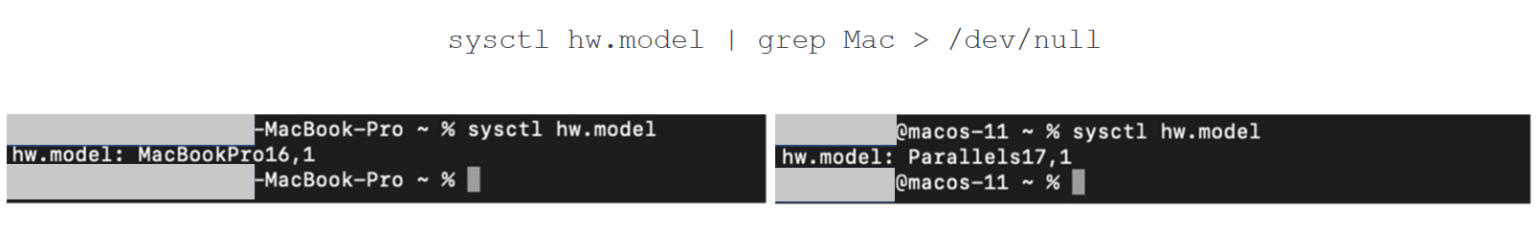 Unraveling the techniques of Mac ransomware 2025 | ThreatsHub ...