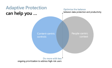 Adaptive Protection in Microsoft Purview | Microsoft Security Blog
