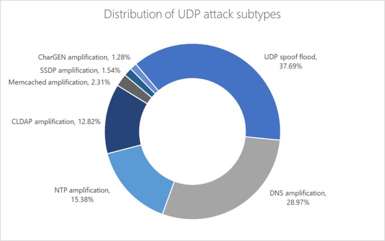 KillNet and affiliate hacktivist groups targeting healthcare with DDoS ...