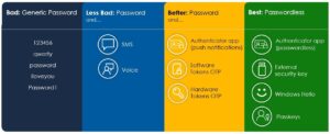 How Microsoft can help you go passwordless this World Password Day ...