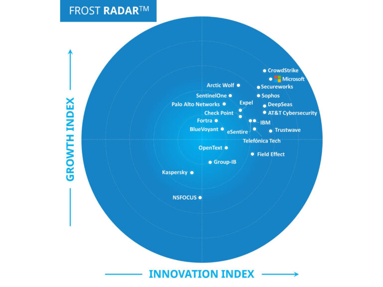 Frost & Sullivan names Microsoft a Leader in the Frost Radar™: Managed Detection and Response ...