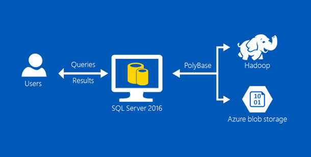 Expanding the data footprint of SQL Server 2016 with PolyBase ...