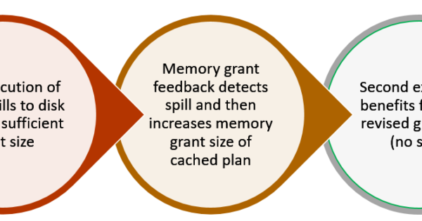 Enhancing query performance with Adaptive Query Processing in SQL ...
