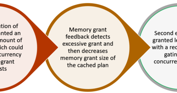 Enhancing query performance with Adaptive Query Processing in SQL ...