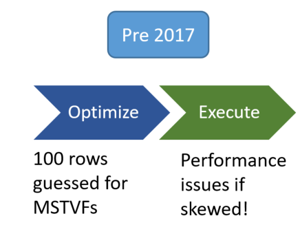 Enhancing query performance with Adaptive Query Processing in SQL ...