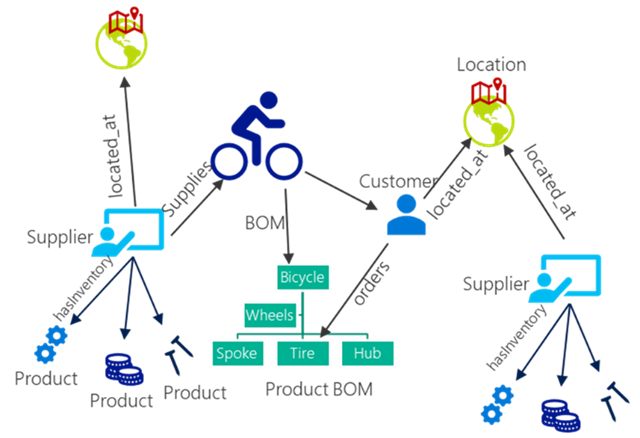 SQL Server 2017 Features Bring ‘Choice’ to Developers - Microsoft SQL ...