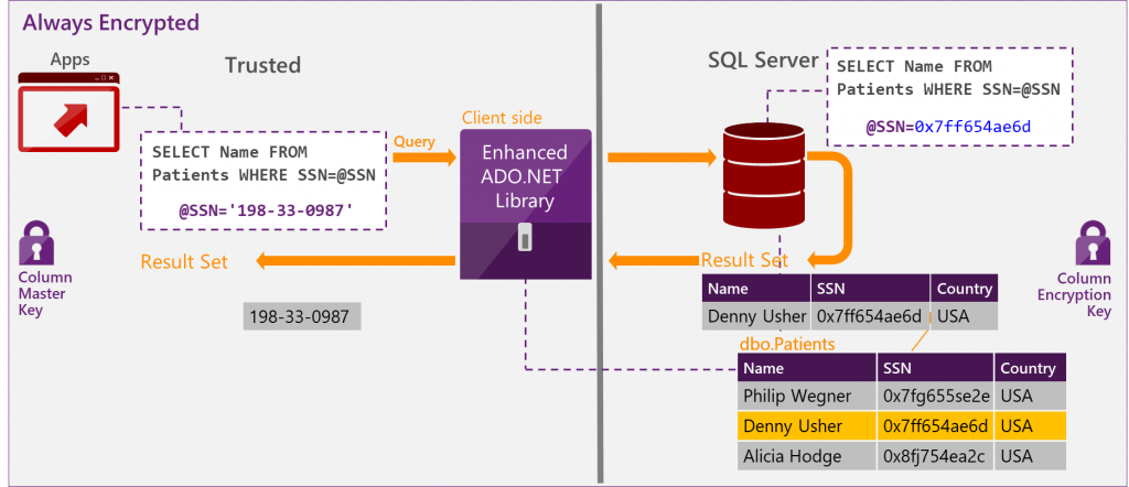 SQL Server 2017 Features Bring ‘Choice’ to Developers - Microsoft SQL ...