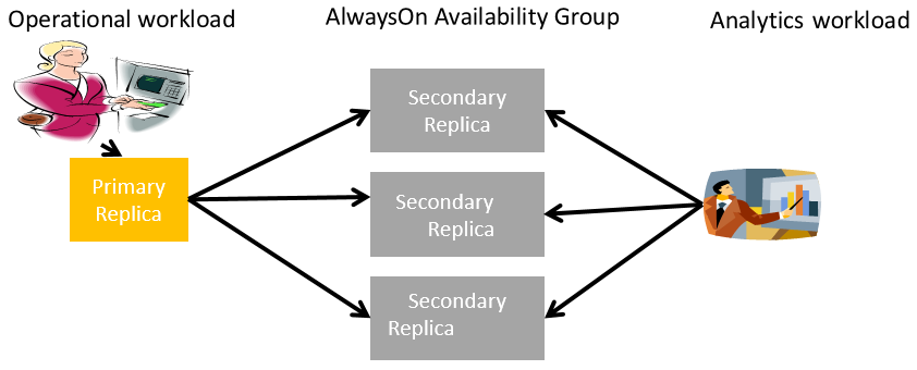 Real-Time Operational Analytics Using In-Memory Technology - Microsoft SQL Server Blog