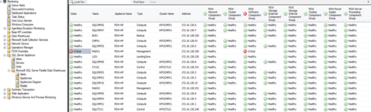 Simplifying Management of PDW Appliances with System Center - Microsoft SQL Server Blog