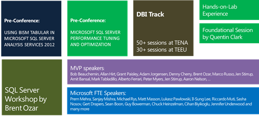 TechEd’s Just Around the Corner – Immerse yourself in the Data Platform ...