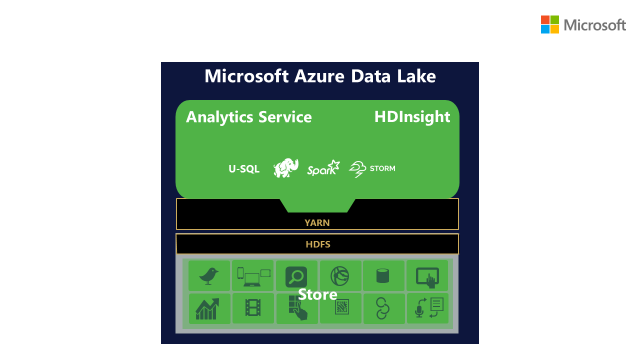 Microsoft expands Azure Data Lake to unleash big data productivity ...