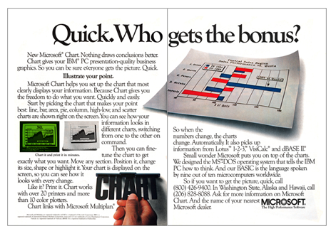 Data Visualizations - Microsoft SQL Server Blog