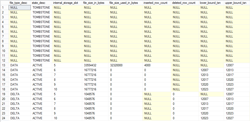 State Transition of Checkpoint Files in Databases with Memory-Optimized ...