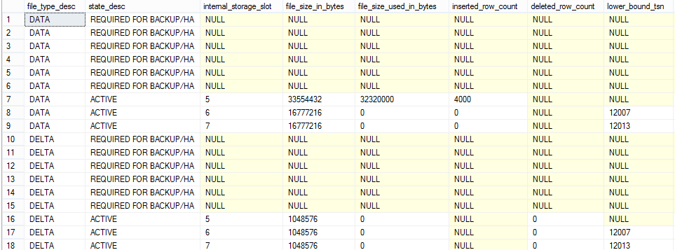State Transition of Checkpoint Files in Databases with Memory-Optimized ...
