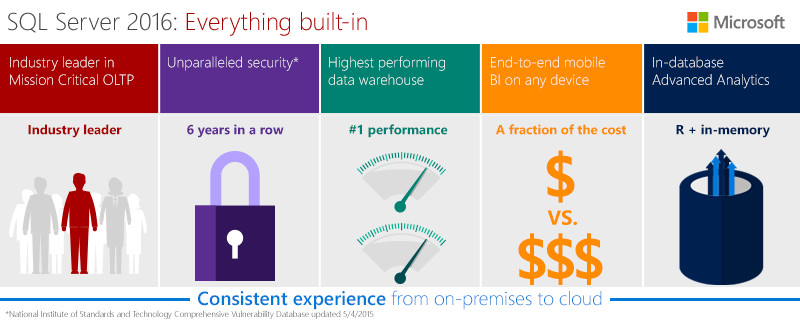SQL Server 2016: Everything built-in - Microsoft SQL Server Blog