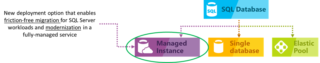 SSMS 17.6 is now available: Managed Instance and many bug fixes ...