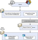 Ultimate guide for upgrading to SQL Server 2008 - Microsoft SQL Server Blog
