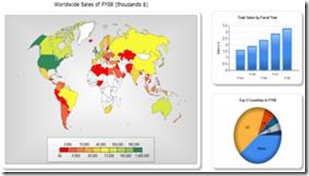 SQL Server 2008 R2 August CTP Available Today - Microsoft SQL Server Blog