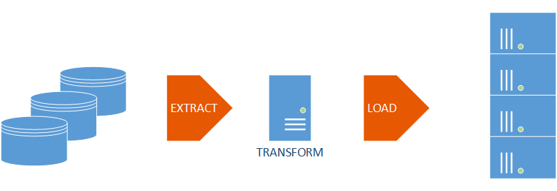 Transitioning from SMP to MPP, the why and the how - Microsoft SQL ...