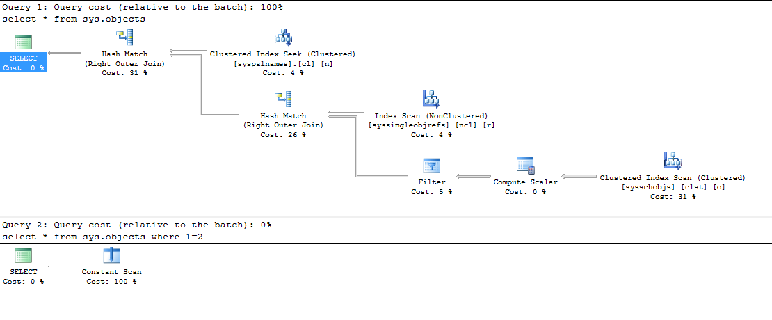 APS Best Practice: How to Optimize Query Performance by Minimizing Data ...