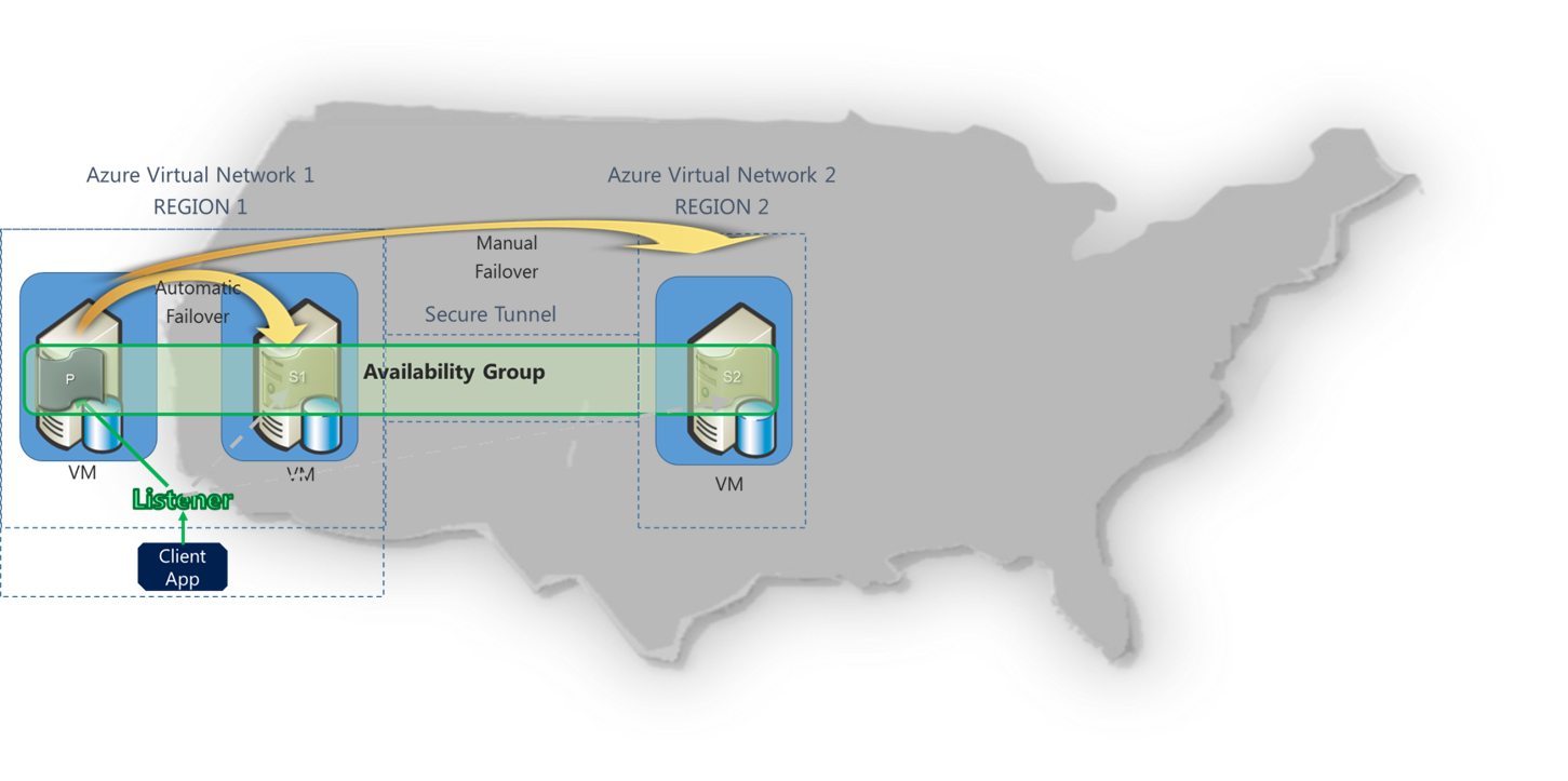 SQL Server AlwaysOn Availability Groups Supported between Microsoft ...