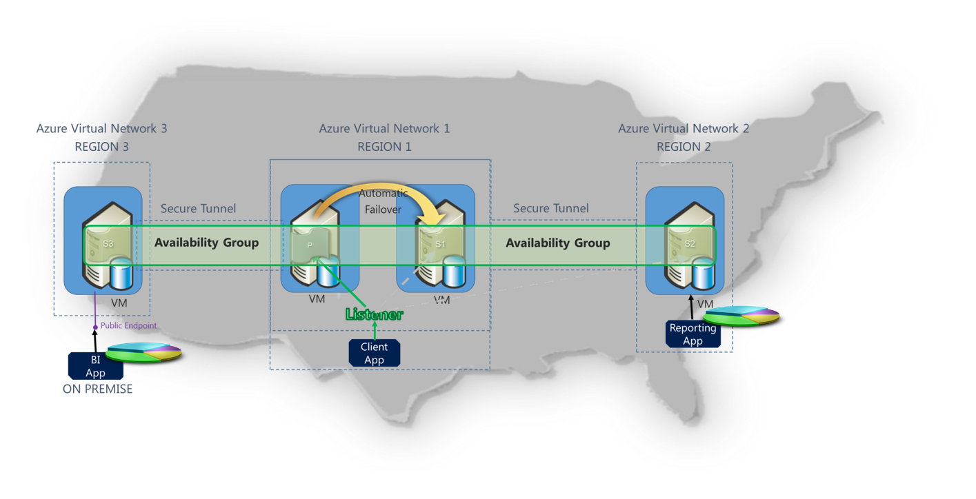 SQL Server AlwaysOn Availability Groups Supported between Microsoft ...