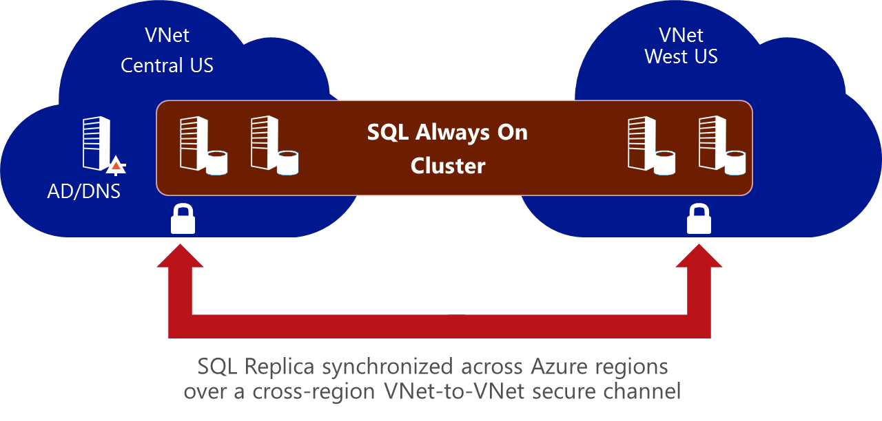 Why SQL Server runs best on Microsoft Azure - Microsoft SQL Server Blog