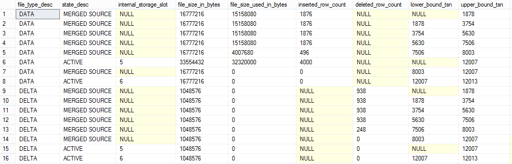 State Transition of Checkpoint Files in Databases with Memory-Optimized ...